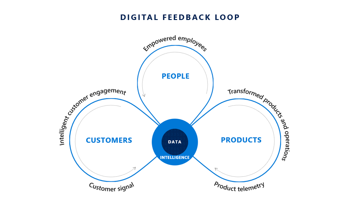 Accelerating digital transformation with the spring 2018 release for ...