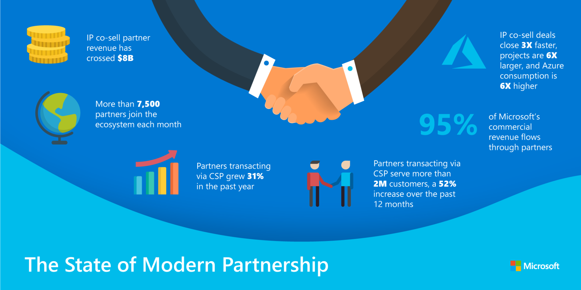 Inspired and powered by partners - The Official Microsoft Blog