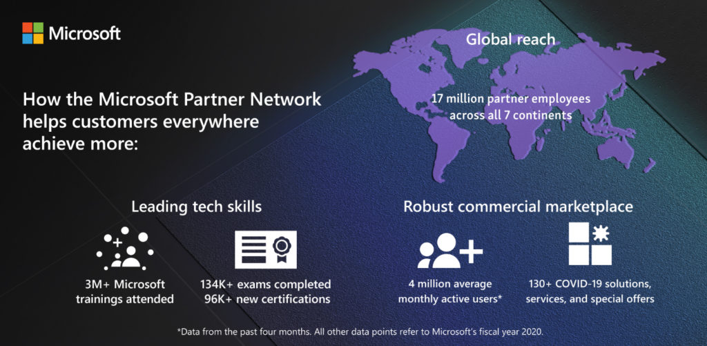 Microsoft Inspire 2020: Empowering partners to make more possible - The ...