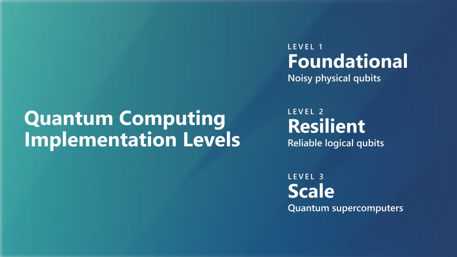 Accelerating scientific discovery with Azure Quantum - The Official ...