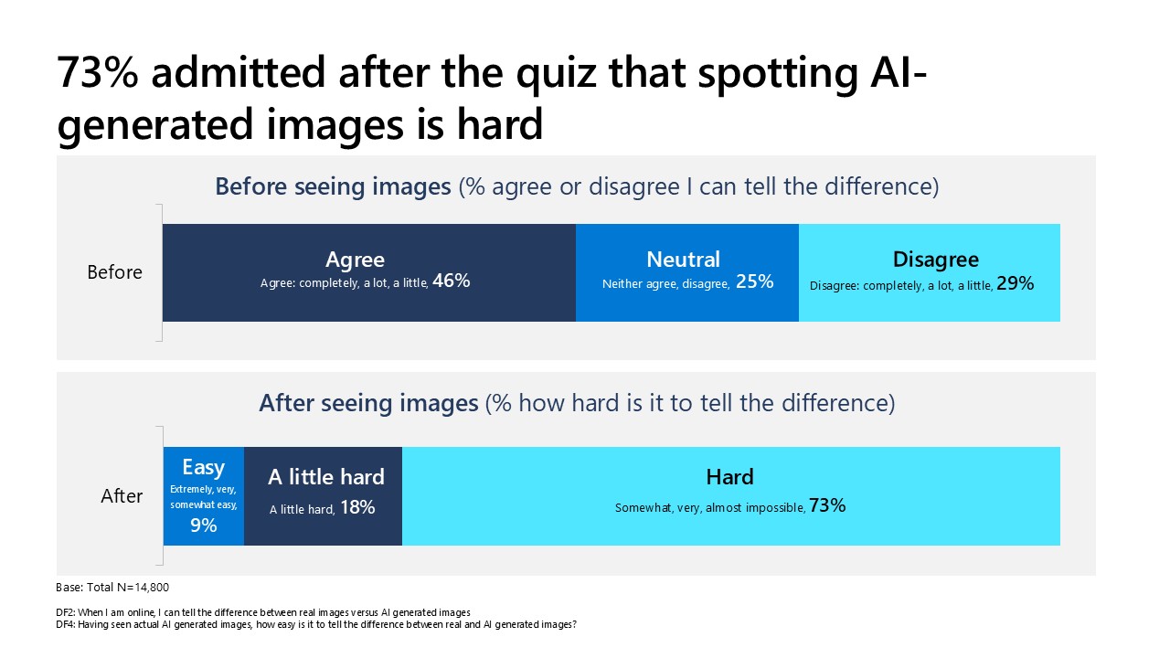 Safer Internet Day 2025: tackling abusive AI-generated content risks ...