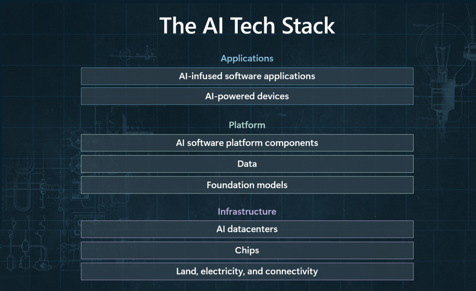 Winning the AI race: Strengthening U.S. capabilities in computing and ...